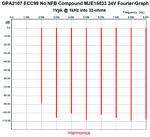 Split Williamson Amplifier & Class-G
